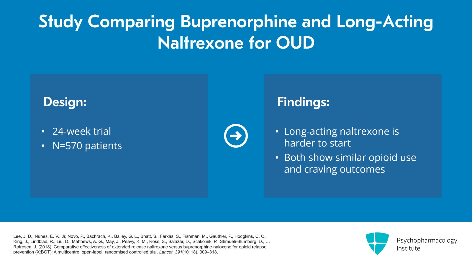Tailored Patient Assessment: A Key to Effective OUD Treatment ...
